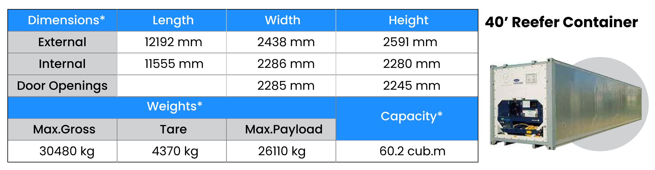 Container Specification | Total Logistics India